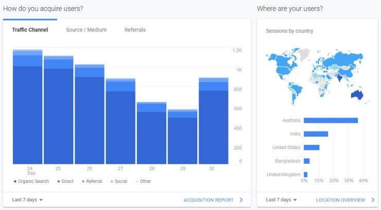 A Comprehensive Guide to Website Management | WebAlive