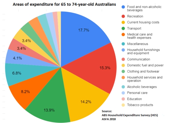 Marketing to Senior Australians? Here's Why (And How) You Should