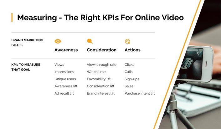 7 Must-Have Elements of a Killer Video Marketing Strategy | WebAlive