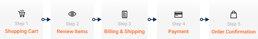 How to Enhance Your Ecommerce Checkout Process | WebAlive