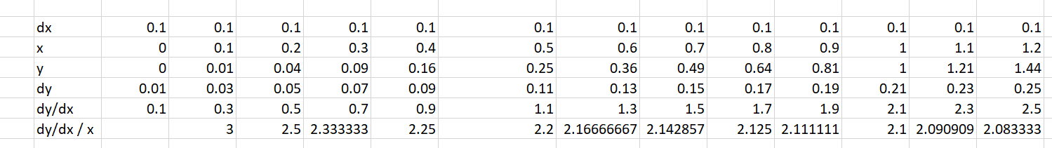 Feel Calculus With Your Programming Sense | WebAlive