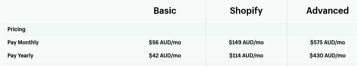 Shopify Fees and Pricing: How Much Does It Cost in Australia?