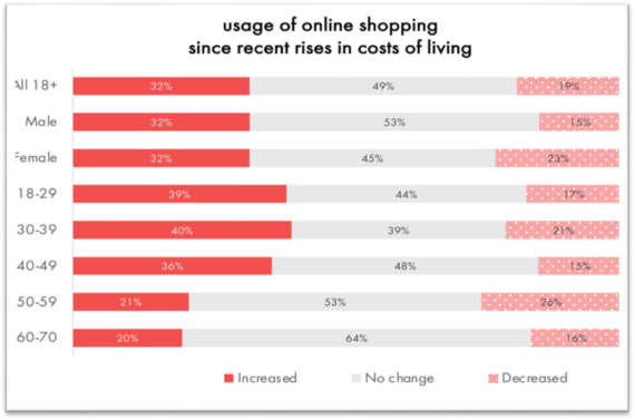 16 Key Ecommerce Statistics and Insights in Australia 2023