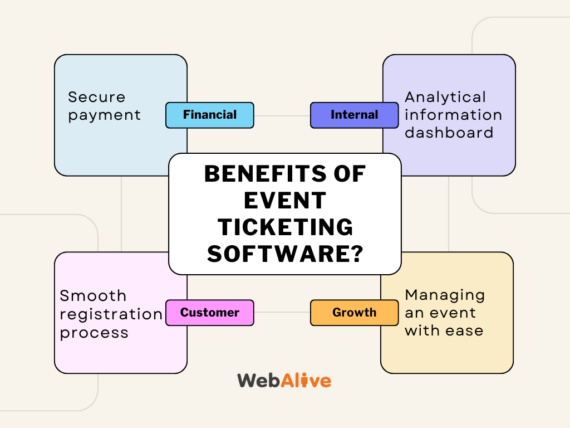 The 13 Best Event Ticketing Platforms for 2025 | WebAlive