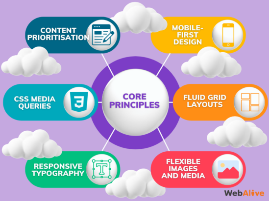 What Is Responsive Web Design | Everything You Need to Know