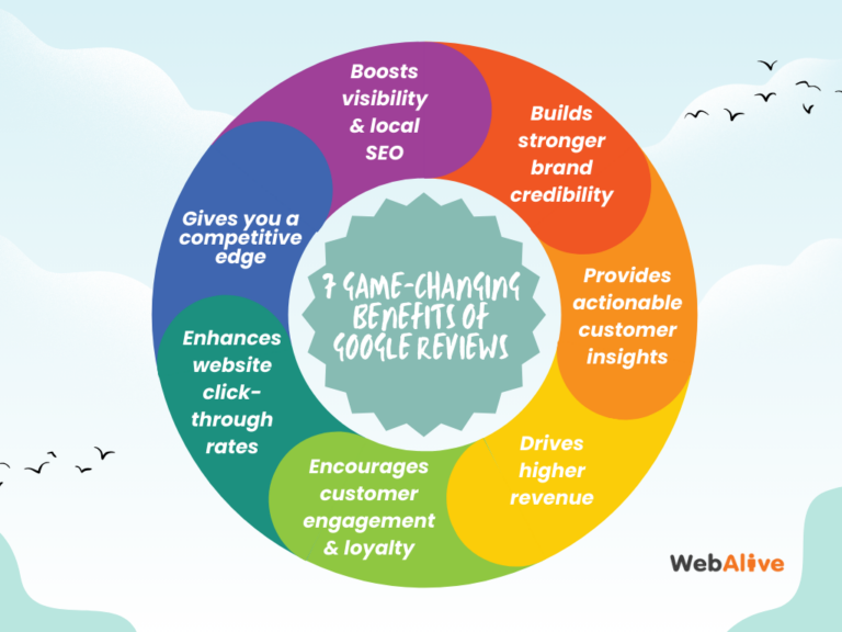 Google Reviews: A Complete Guide for Businesses | WebAlive
