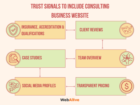 6 Key Trust Signals To Include on Your Consulting Business Website