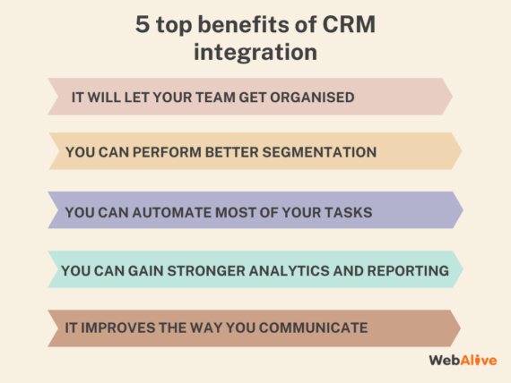 What Is CRM Integration? Everything You Need To Know