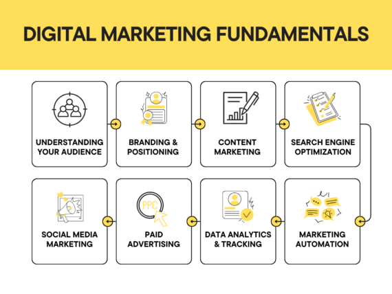 Digital Marketing Skills-Building: Tips for Modern Entrepreneurs